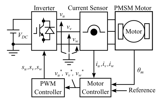 OpenModelicaを使ったPMSM電流制御シミュレーション - 電気工学博士の雑記