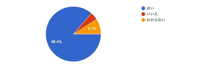 Sansan における GitHub Copilot の利用状況について - Sansan Tech Blog