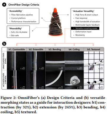 論文AdventCalendar25日目: OmniFiber: Integrated Fluidic Fiber Actuators for Weaving Movement based ...
