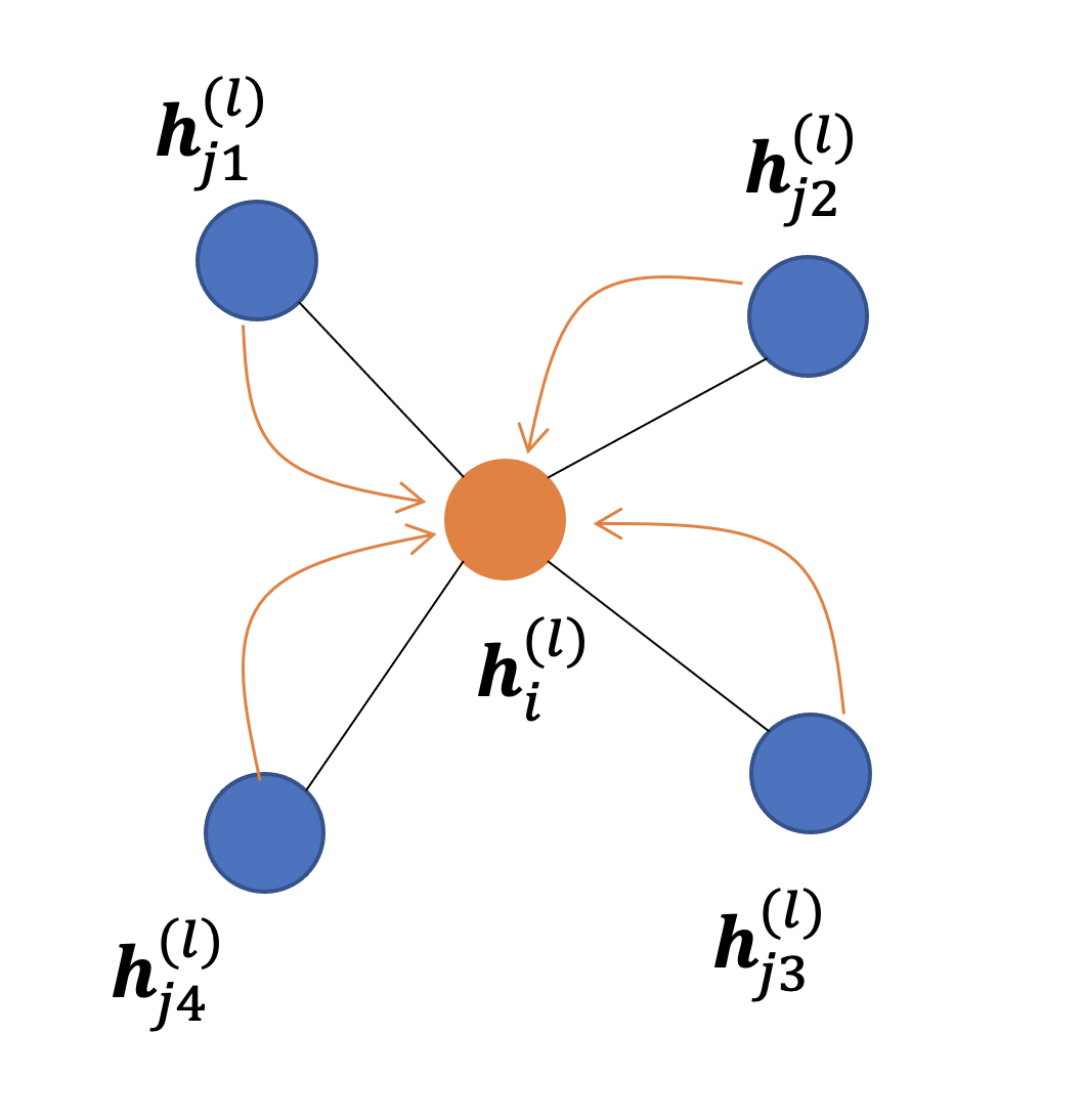 【論文紹介】E(n) Equivariant Graph Neural Networks - Pseudo Theory of Everything