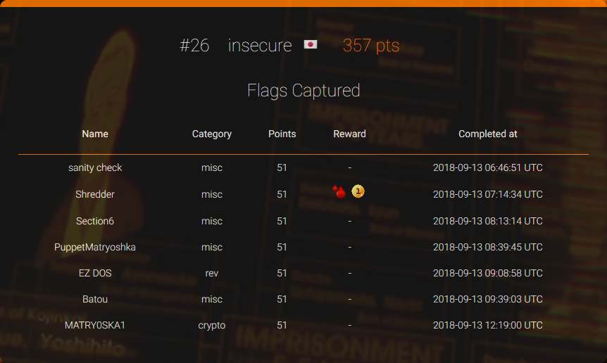 SEC-T CTF 2018 - Writeup - CTFするぞ