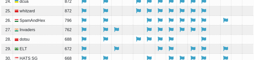 Teaser CONFidence 2019 CTF Writeup - CTFするぞ