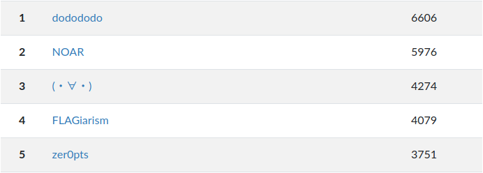 BambooFox CTF 2019-2020 Writeup - CTFするぞ