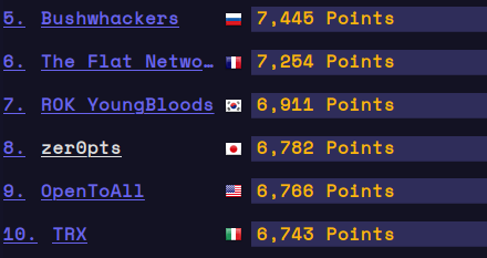 HackTM CTF Quals 2020 Writeup