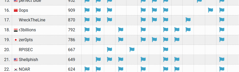 CONFidence CTF 2020 Teaser Writeups - CTFするぞ