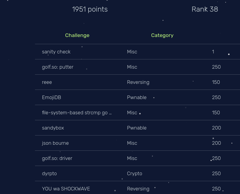 Plaidctf 2020 Writeups Ctfするぞ 