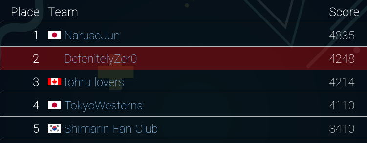 TSG CTF 2020 Writeup