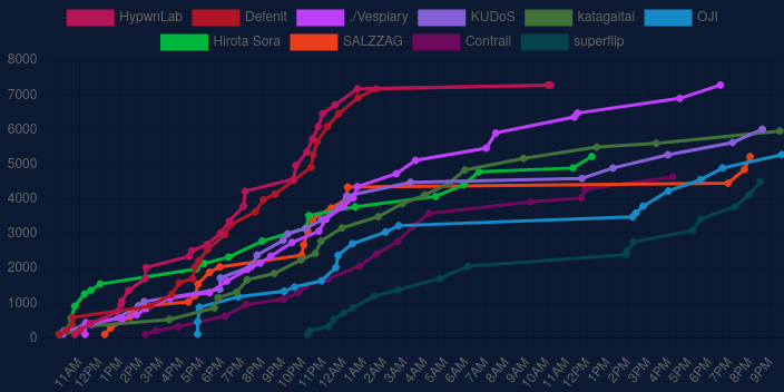 InterKosenCTF 2020を開催しました - CTFするぞ