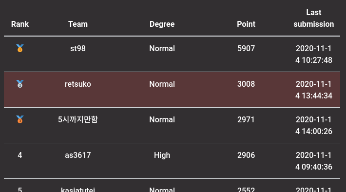 Layer7 Ctf 2020 Writeup Ctfするぞ 