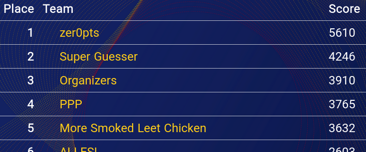 pbctf 2020 Writeup - CTFするぞ