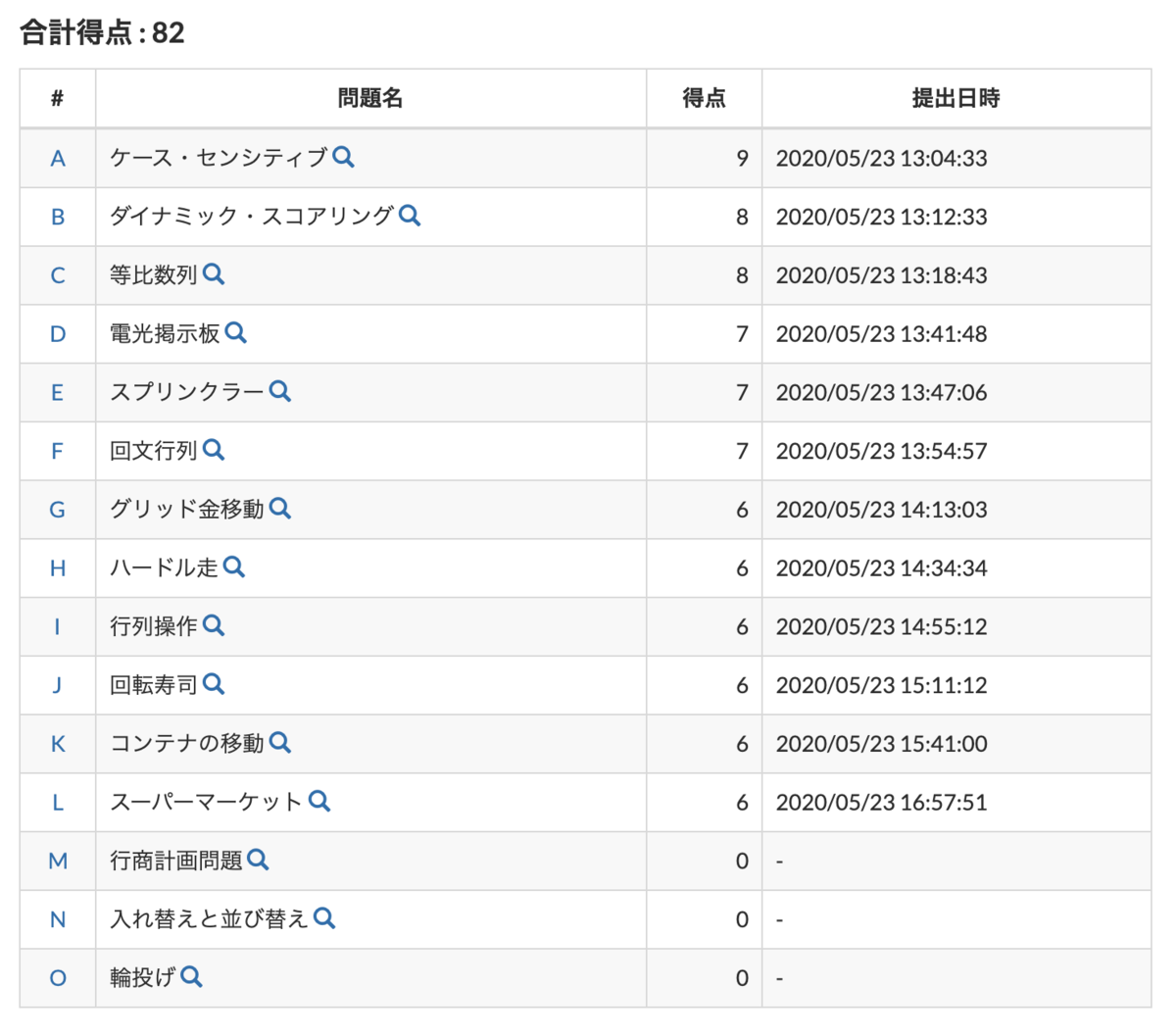 第三回アルゴリズム実技検定(past)を受けた ぱーぽーの日々