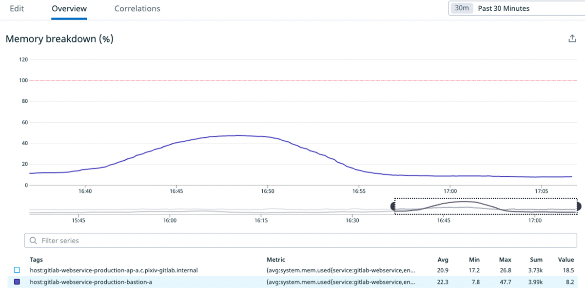 GitLab GCPに 移行した（後編） - pixiv inside