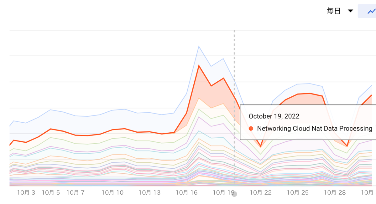 GitLab GCPに 移行した（後編） - pixiv inside