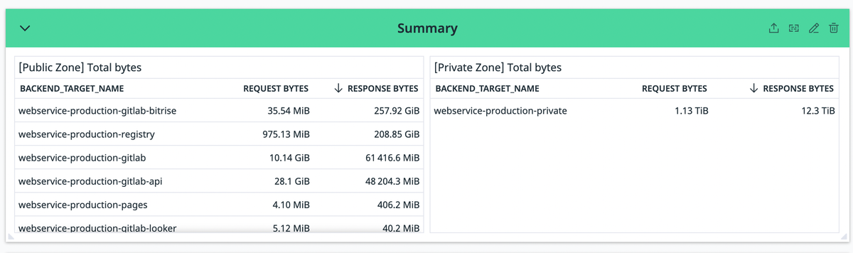 GitLab GCPに 移行した（後編） - pixiv inside