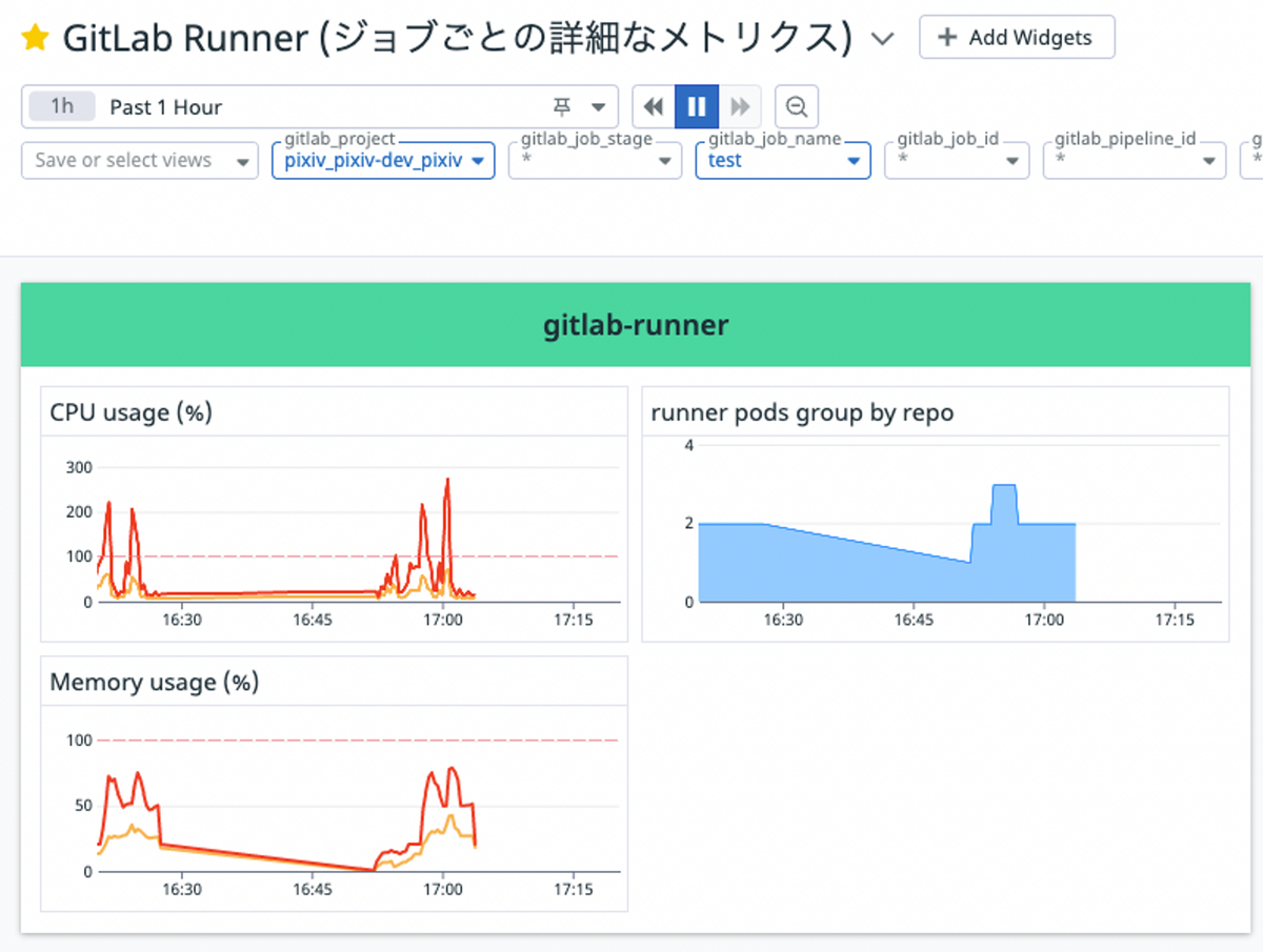 GitLab GCPに 移行した（後編） - pixiv inside