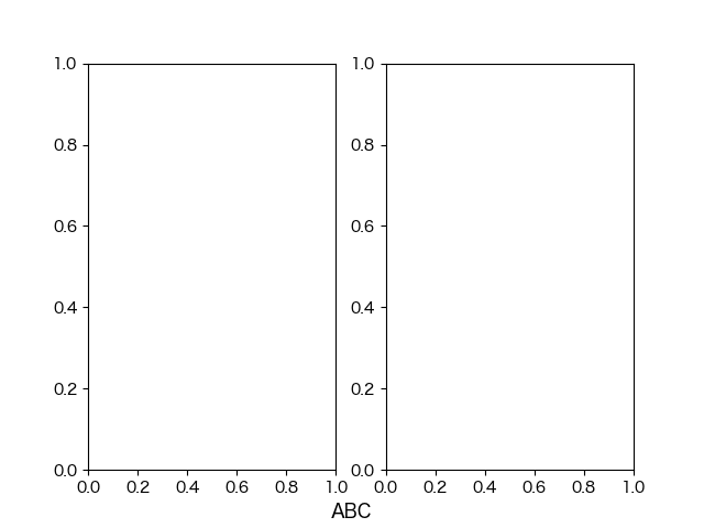 matplotlib でグラフの軸ラベルを一つにまとめる方法 - pyopyopyo - Linuxとかプログラミングの覚え書き
