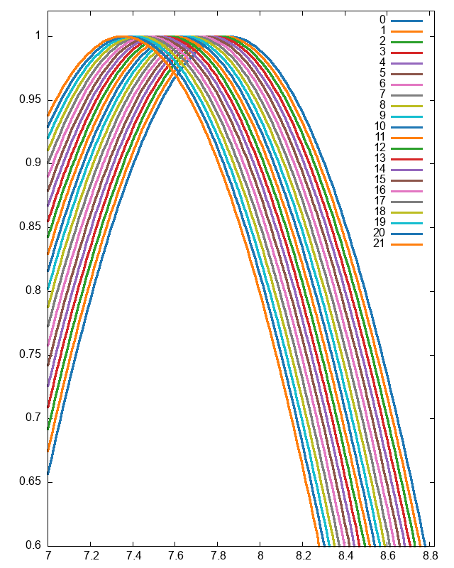 gnuplotの配色をmatplotlib風にする方法 - pyopyopyo - Linuxとかプログラミングの覚え書き