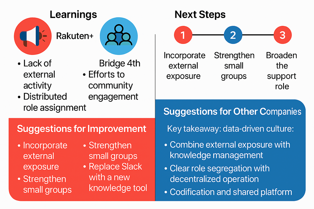 Rakuten+とBridge 4thを徹底比較｜Tableau DATA Saber育成プログラムの差分と学び - AOKI's copy&paste archive