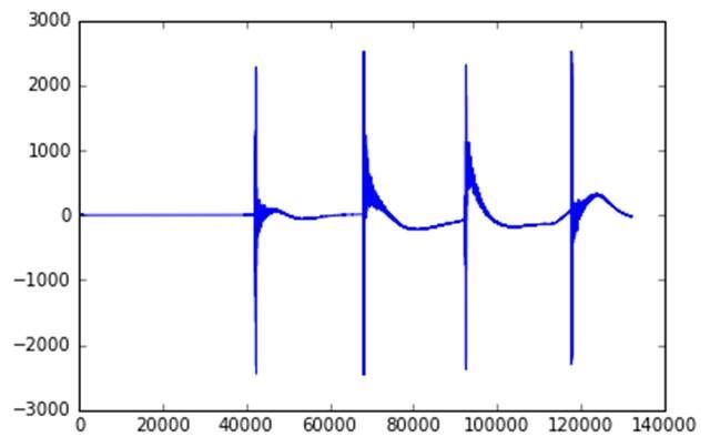 【Python】Pyaudioで音声を録音してグラフに表示 - とある科学の備忘録