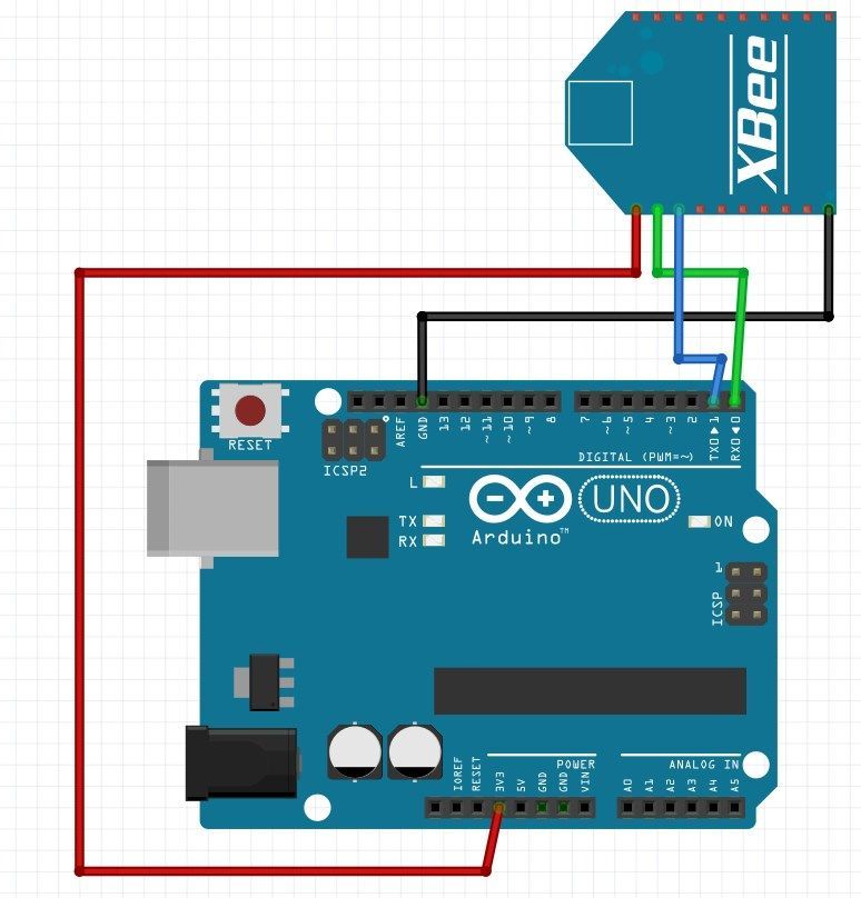 Arduino Xbee 接続 - TrixieT3Lu