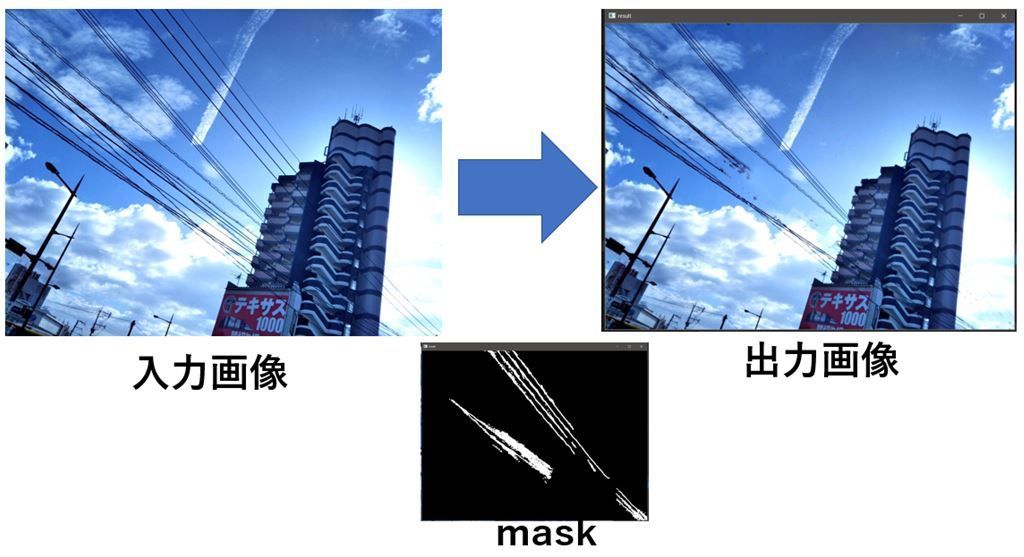 【OpenCV/C++】画像の一部分を修復する（cv::inpaint) - とある科学の備忘録