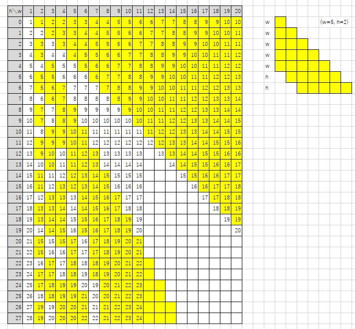 照明 (8) - pzdcの雑記