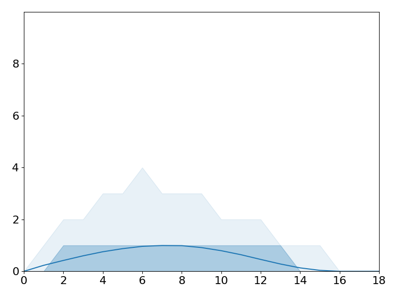 照明 (9) - pzdcの雑記