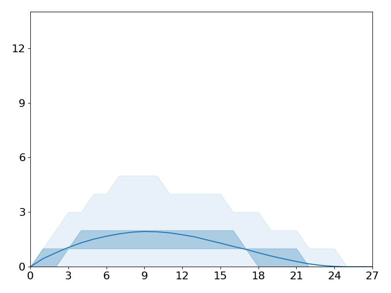 照明 (9) - pzdcの雑記