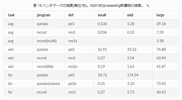 大きなcsvを高速で処理したいときに使用するNysolのmcmd - IT系メモ