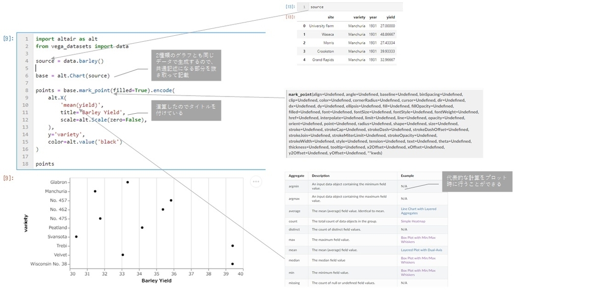 Pythonグラフ描画にAltairを使ってみる - IT系メモ