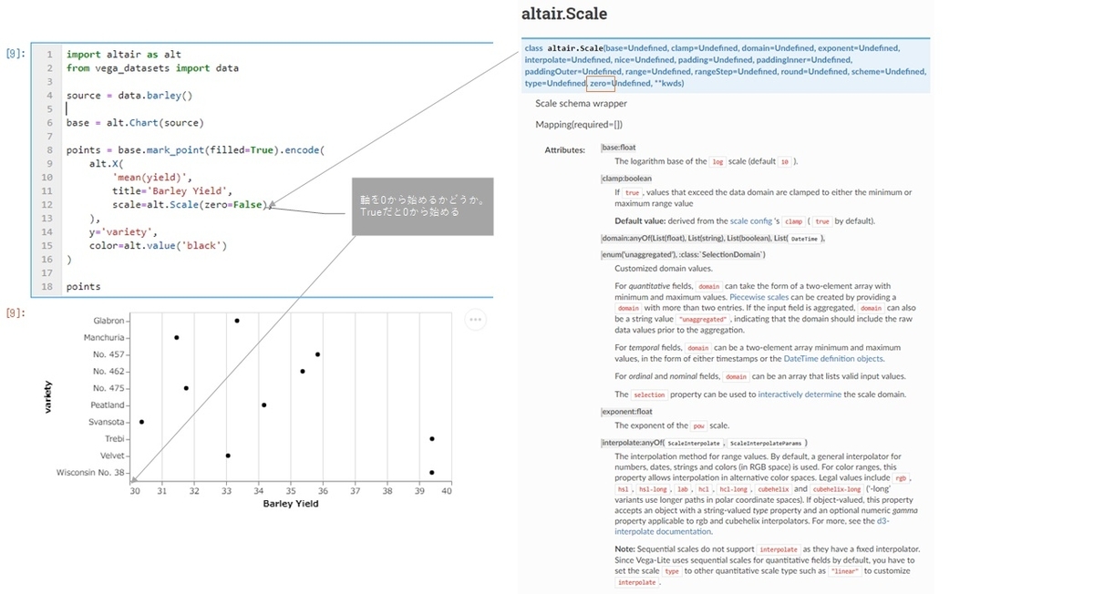 Pythonグラフ描画にAltairを使ってみる - IT系メモ