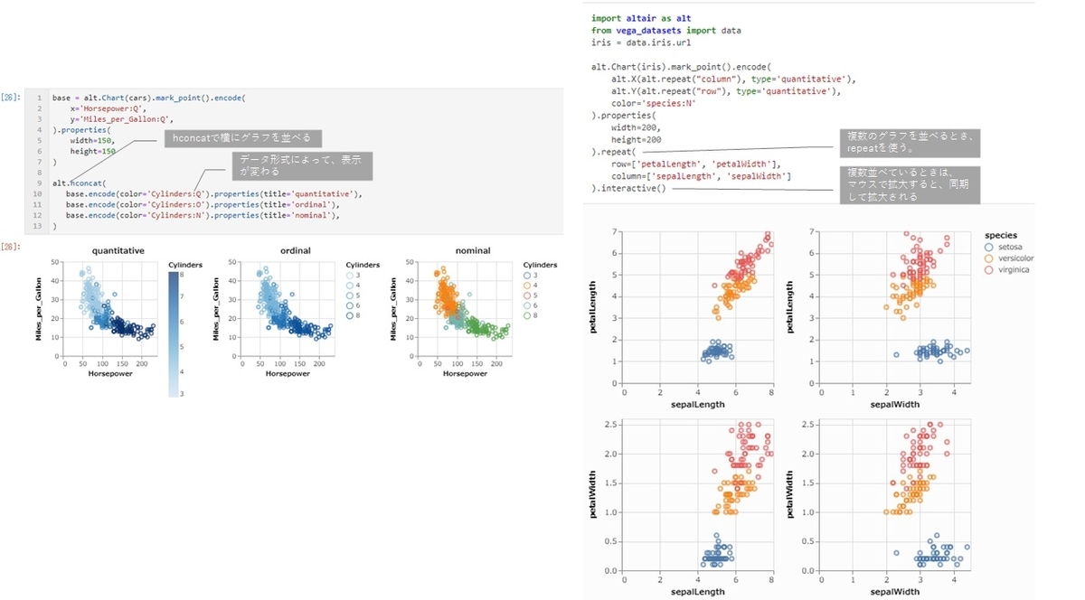 Pythonグラフ描画にAltairを使ってみる - IT系メモ