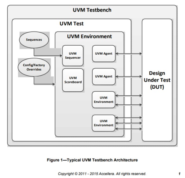 uvm memo - qshinoの日記
