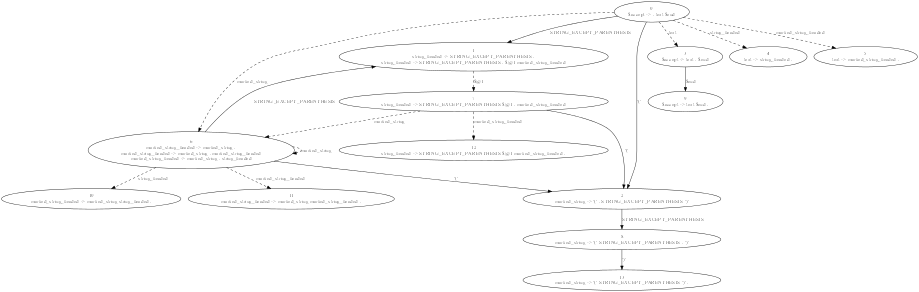 単純なマーク付けがなされた文字列の解析 #6 - 借りてきた猫のように静か