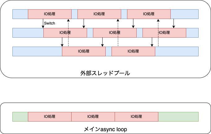 Fastapiでpath Operationに Def と Async Def どちらを使うべきか Carpe Diem
