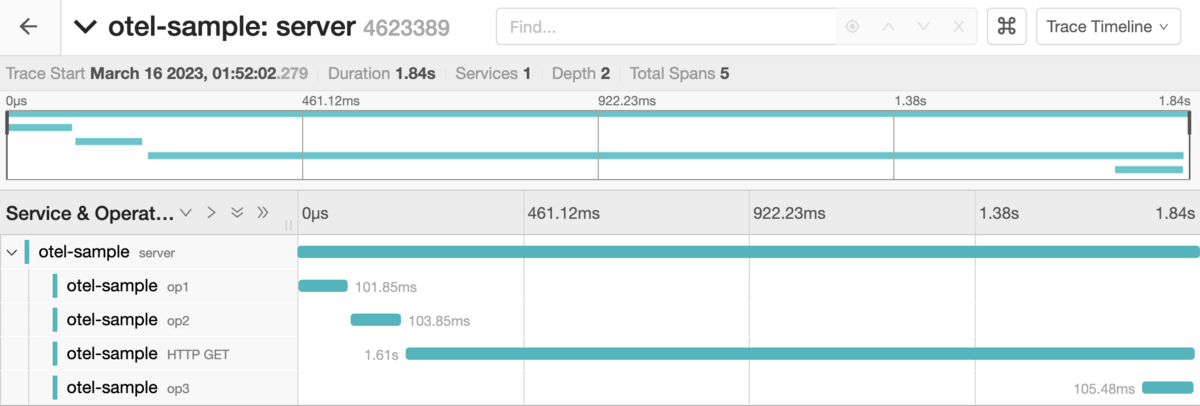 OpenTelemetryのTraceをGoで試してみる - Carpe Diem