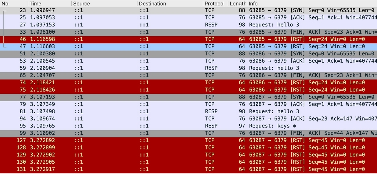 go-redisのtimeoutで気をつけること - Carpe Diem