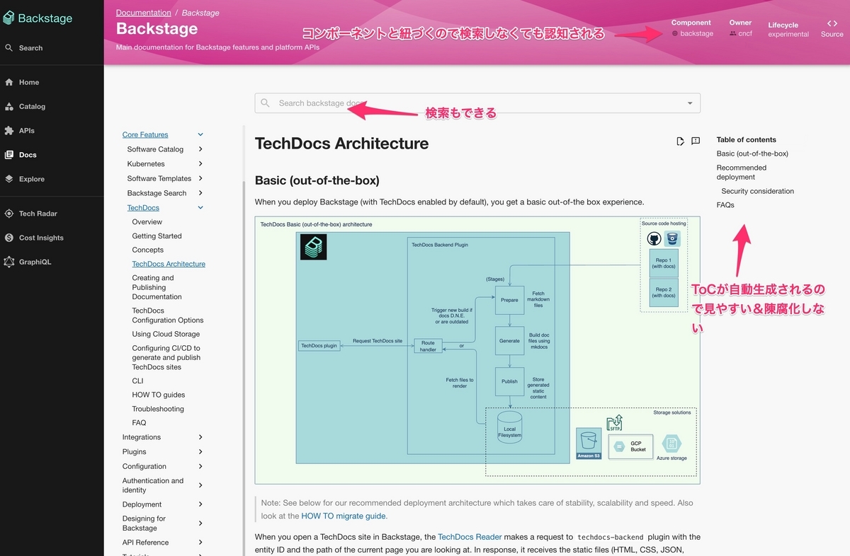 開発者ポータル Backstage とは - Carpe Diem