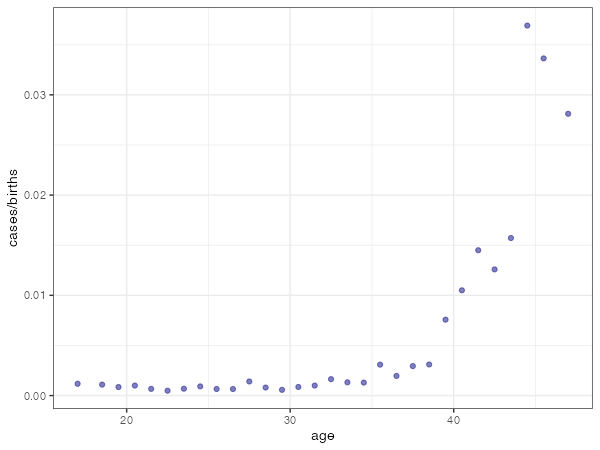 Segmented modelを使って変化点を探す（segmentedパッケージ）[R] - ねこすたっと