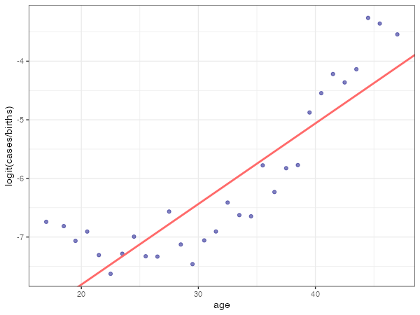 Segmented modelを使って変化点を探す（segmentedパッケージ）[R] - ねこすたっと