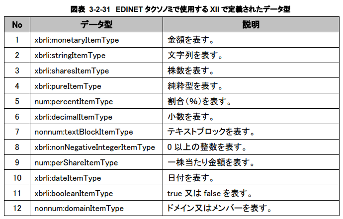 PythonでEDINETのXBRLを分析する その6「スキーマファイルを読み込み、要素を分類する」 - プログラミングと株式投資のブログ