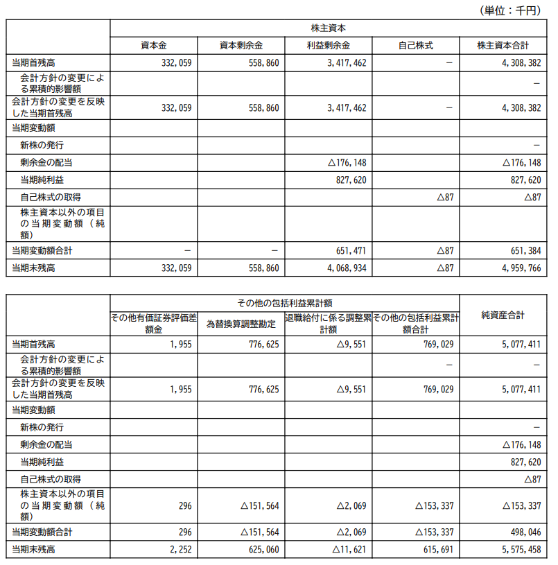 PythonでEDINETのXBRLを分析する その6「スキーマファイルを読み込み、要素を分類する」 - プログラミングと株式投資のブログ