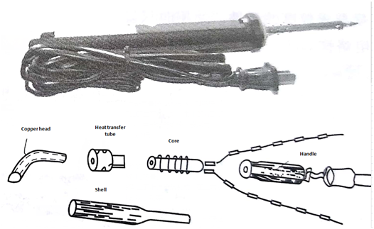 Common electric iron type and structure - Allicdata Electronic