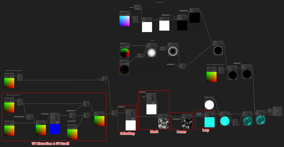 Unityエフェクトレシピ01 - SFテイストのバリア - rn.log