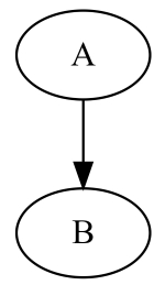 DiagrammeR 〜RでGraphvizを使う~ - R言語による電子カルテデータの二次利用