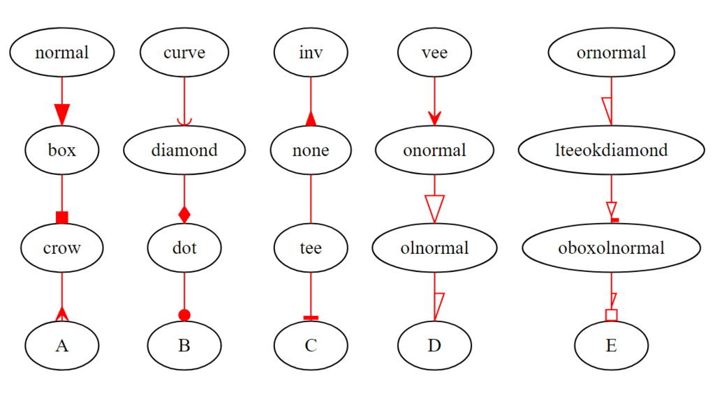 DiagrammeR 〜RでGraphvizを使う~ - R言語による電子カルテデータの二次利用