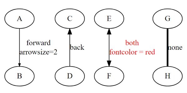 DiagrammeR 〜RでGraphvizを使う~ - R言語による電子カルテデータの二次利用