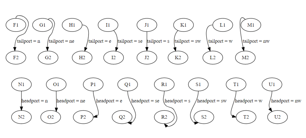 DiagrammeR 〜RでGraphvizを使う~ - R言語による電子カルテデータの二次利用