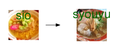 DiagrammeR 〜RでGraphvizを使う~ - R言語による電子カルテデータの二次利用