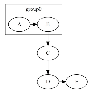 DiagrammeR 〜RでGraphvizを使う~ - R言語による電子カルテデータの二次利用